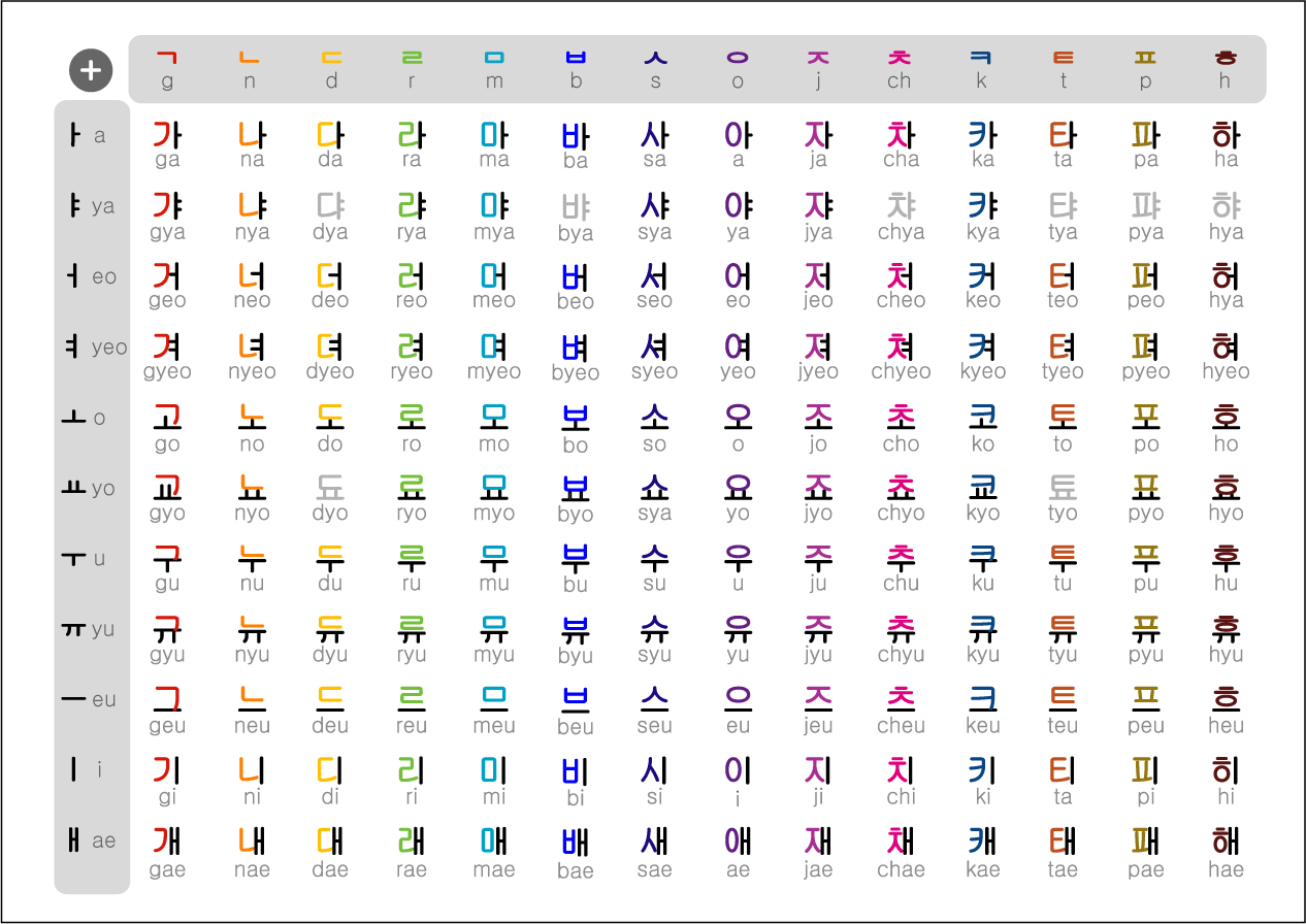 Japanese Vs Korean Language Similarities Which Is Easier More Japanese Vs Korean Language Similarities Which Is Easier More