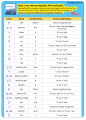 10+ Free Hebrew Cheat Sheets for Beginners PDF Downloads