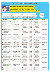 10+ Free Hebrew Cheat Sheets for Beginners PDF Downloads
