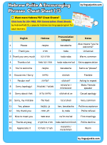 10+ Free Hebrew Cheat Sheets for Beginners PDF Downloads